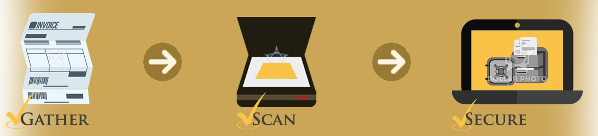 Process banner - CEO Image Systems